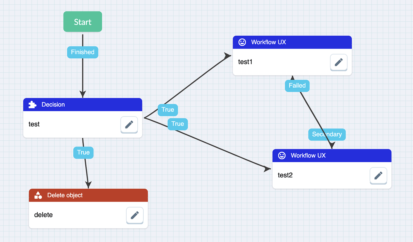 How to re-calculate Link Points after changing link template? - GoJS ...