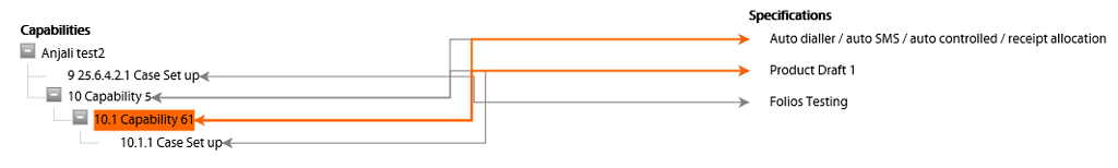 Get connected nodes information on click of a node in a Tree - GoJS ...
