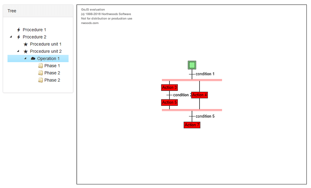 Change grafcet steppanel shape dynamically in angular - GoJS ...