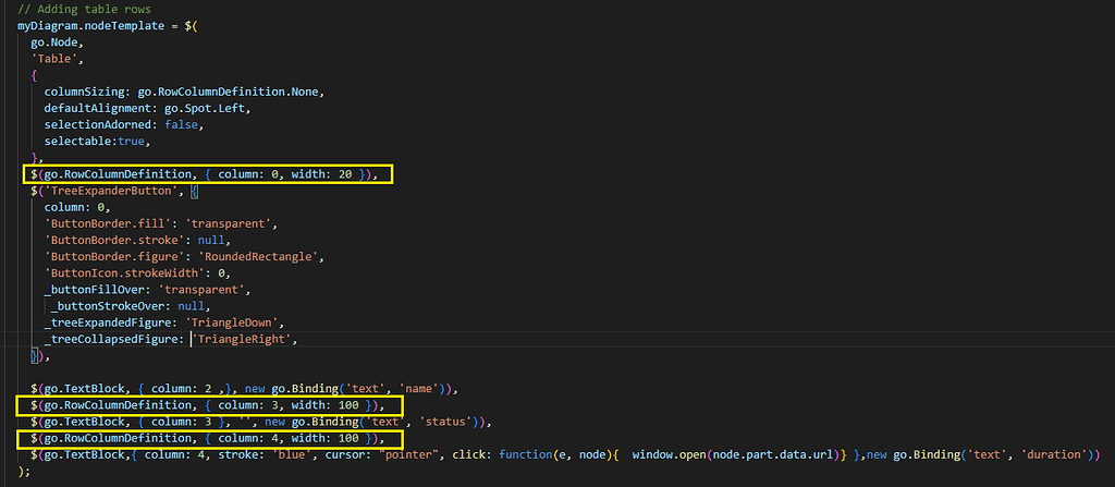 How to set width automatically for columns in Gojs TreeTable - GoJS - Northwoods Software