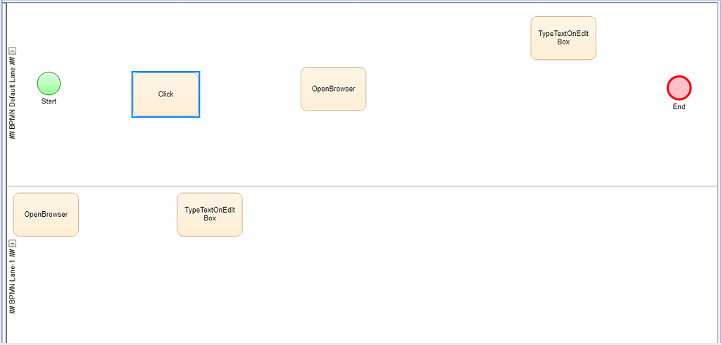 Layout for auto arrange node in BPMN Lane - GoJS - Northwoods Software