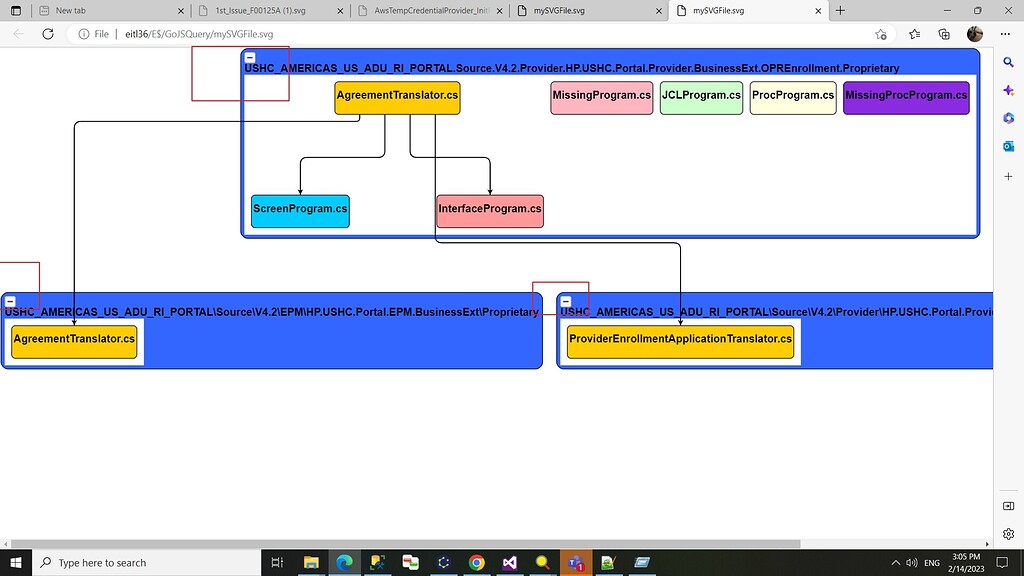 Unable to minimize and maximize Grouped node in downloaded SVG file - GoJS - Northwoods Software