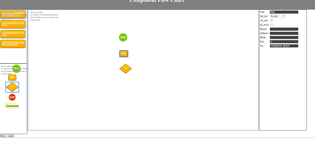 Go Js (Flow Chart with Inspector) - GoJS - Northwoods Software