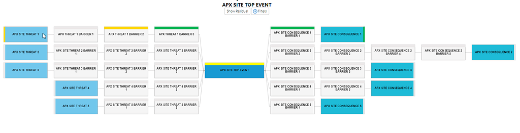 Double Tree Collapse / Expand - GoJS - Northwoods Software