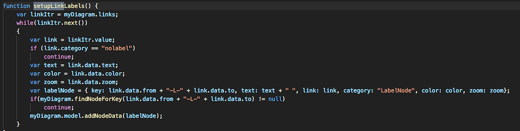 Label nodes error in Model.toJson - GoJS - Northwoods Software