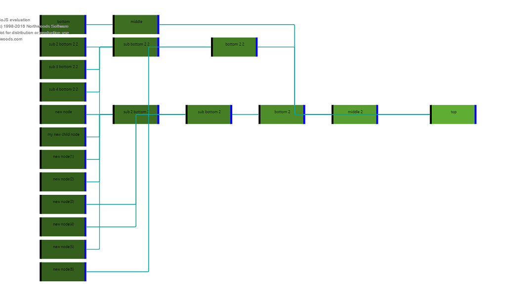 Configuring tree layout - GoJS - Northwoods Software