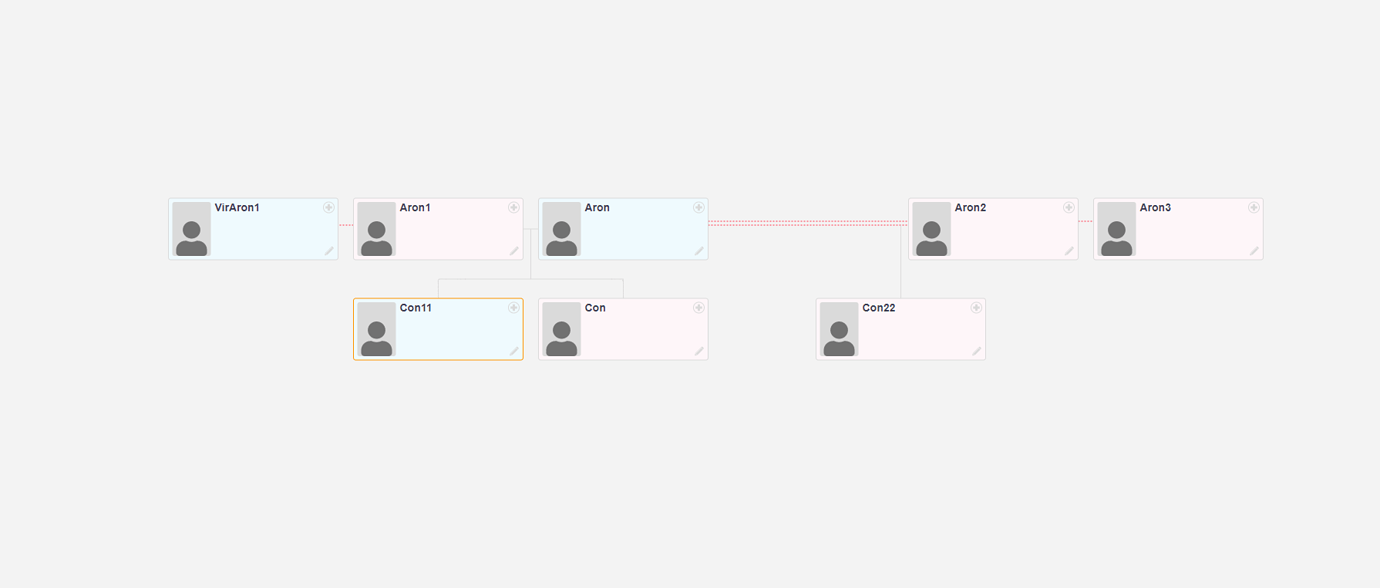 Multiple marriages in a genogram - GoJS - Northwoods Software