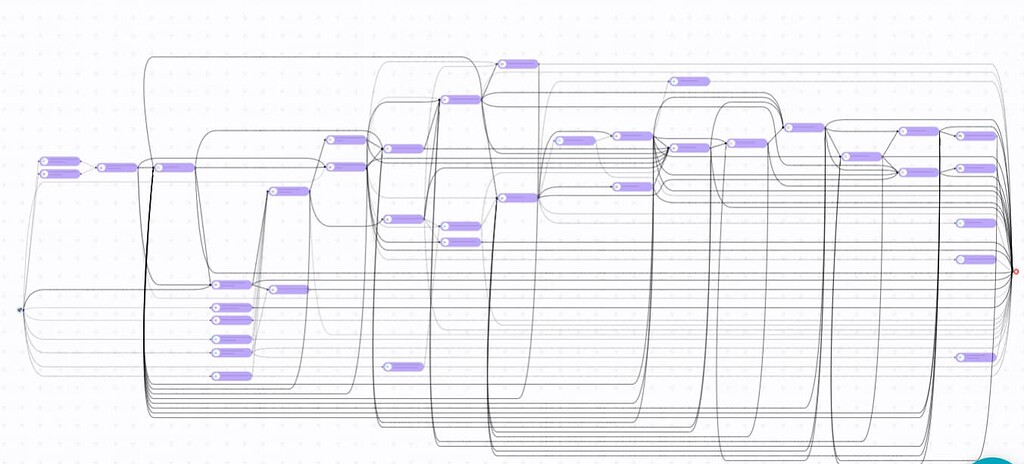 UI of chart in gojs - GoJS - Northwoods Software