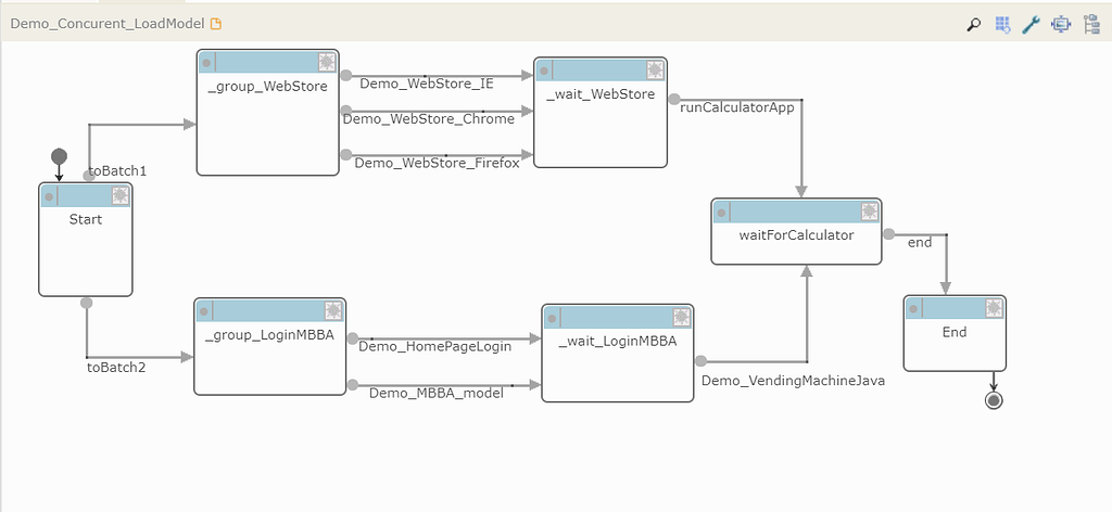 UI of Diagram nodes and link - GoJS - Northwoods Software