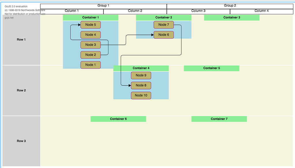 How to make Group not moving while dragging nodes - GoJS - Northwoods Software