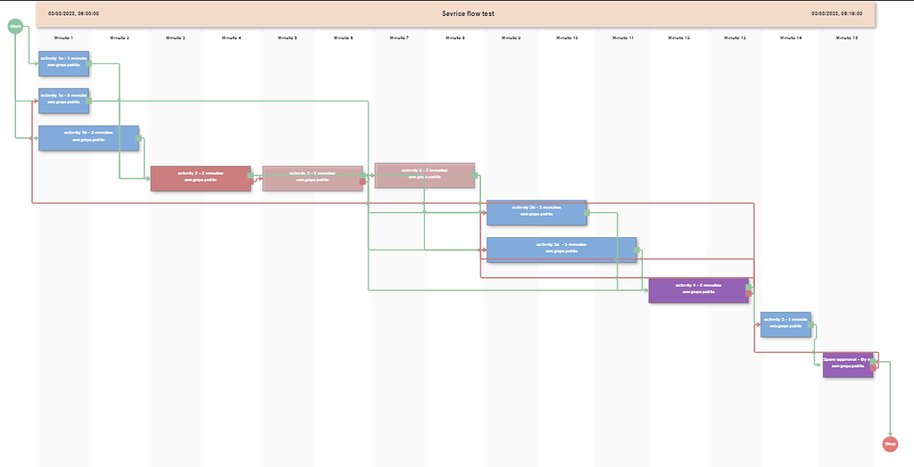 Making Links Avoid The Groups Gojs Northwoods Software