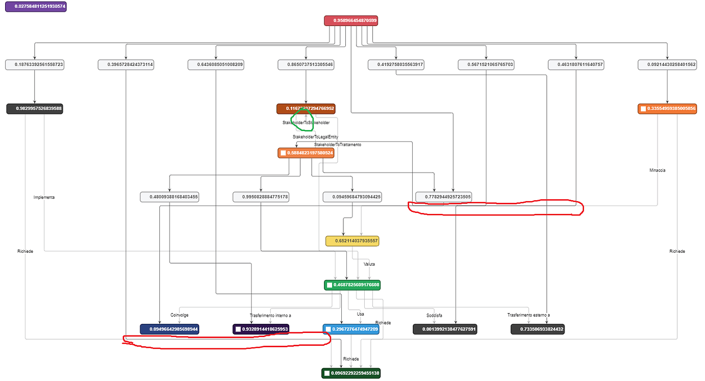 How to modify links behavior in TreeLayout - GoJS - Northwoods Software
