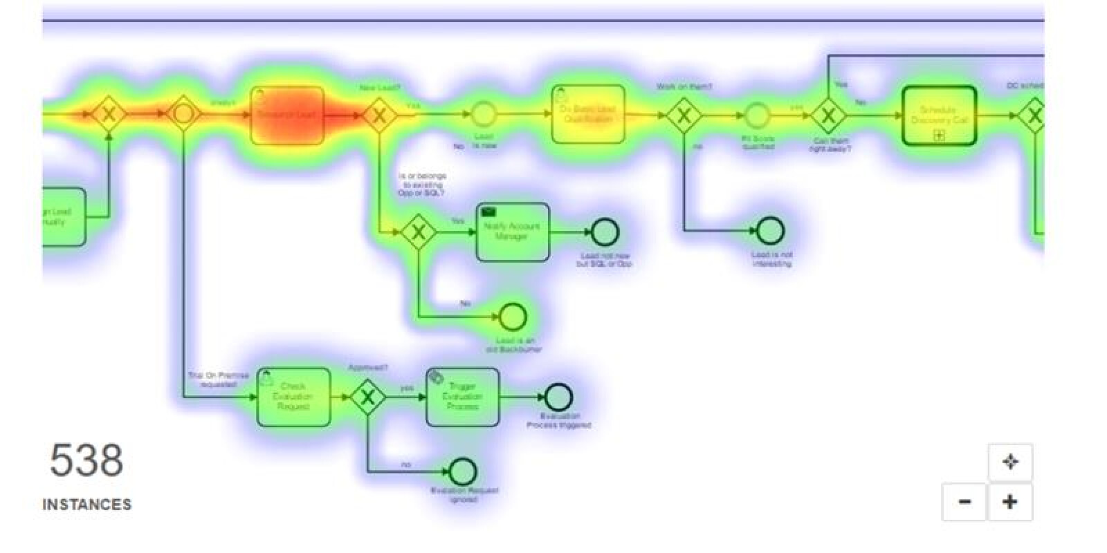 Heat Map Overlay on GoJS Diagrams - GoJS - Northwoods Software