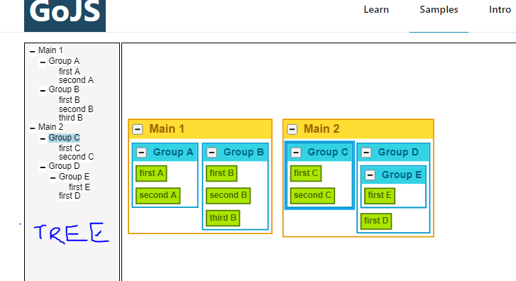 Nodes are Overlapping with each other - GoJS - Northwoods Software