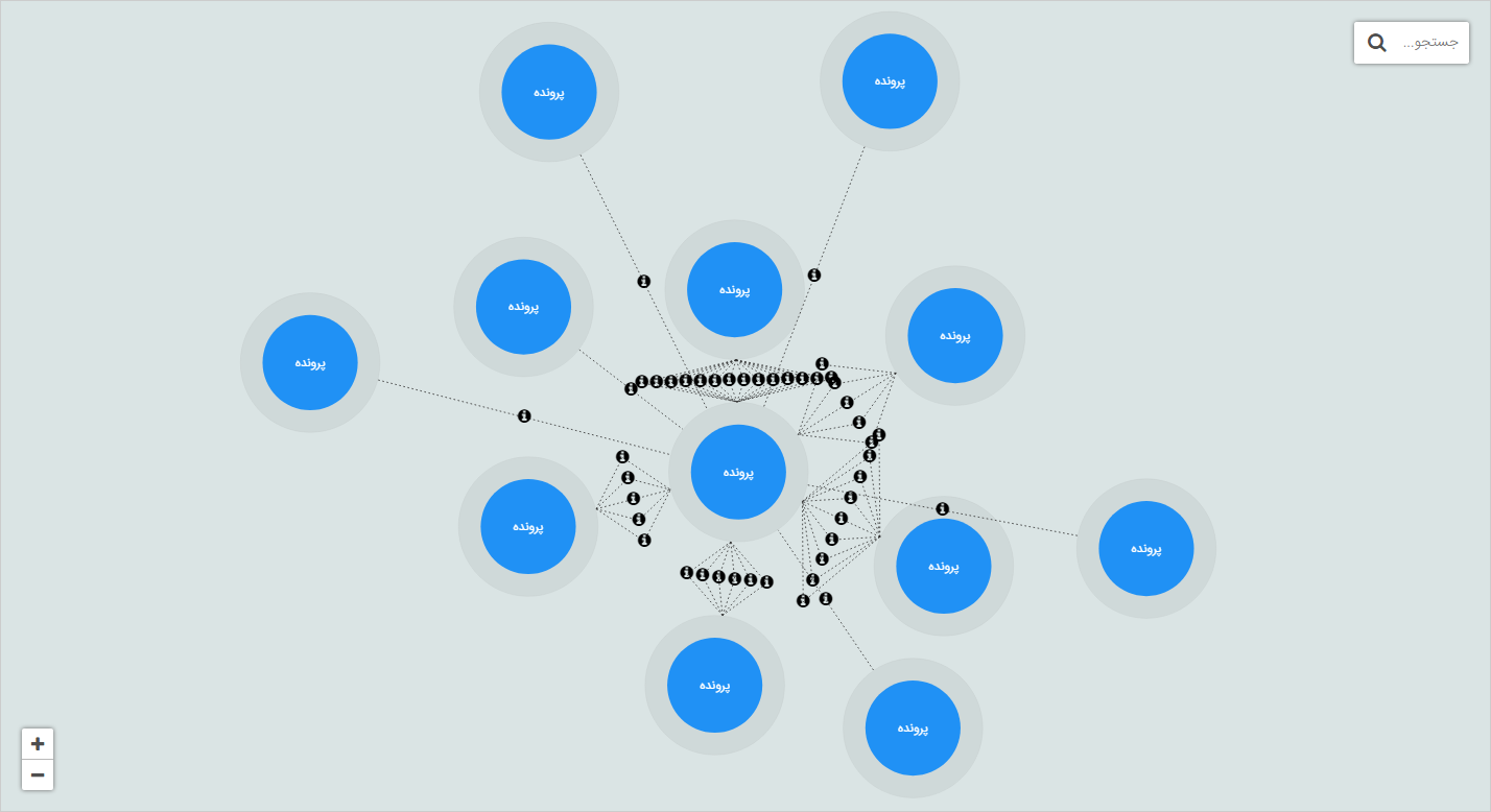 How To Increase Distance Between Nodes In ForceDirectedLayout GoJS