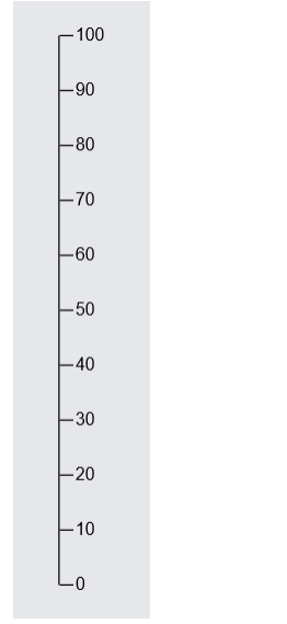 Graduated panels reversed graduation - GoJS - Northwoods Software