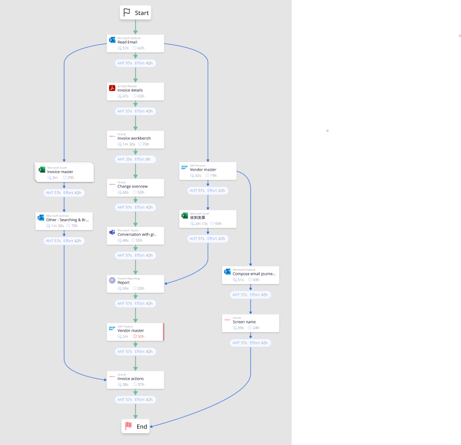 Graph Layout With Variations GoJS Northwoods Software
